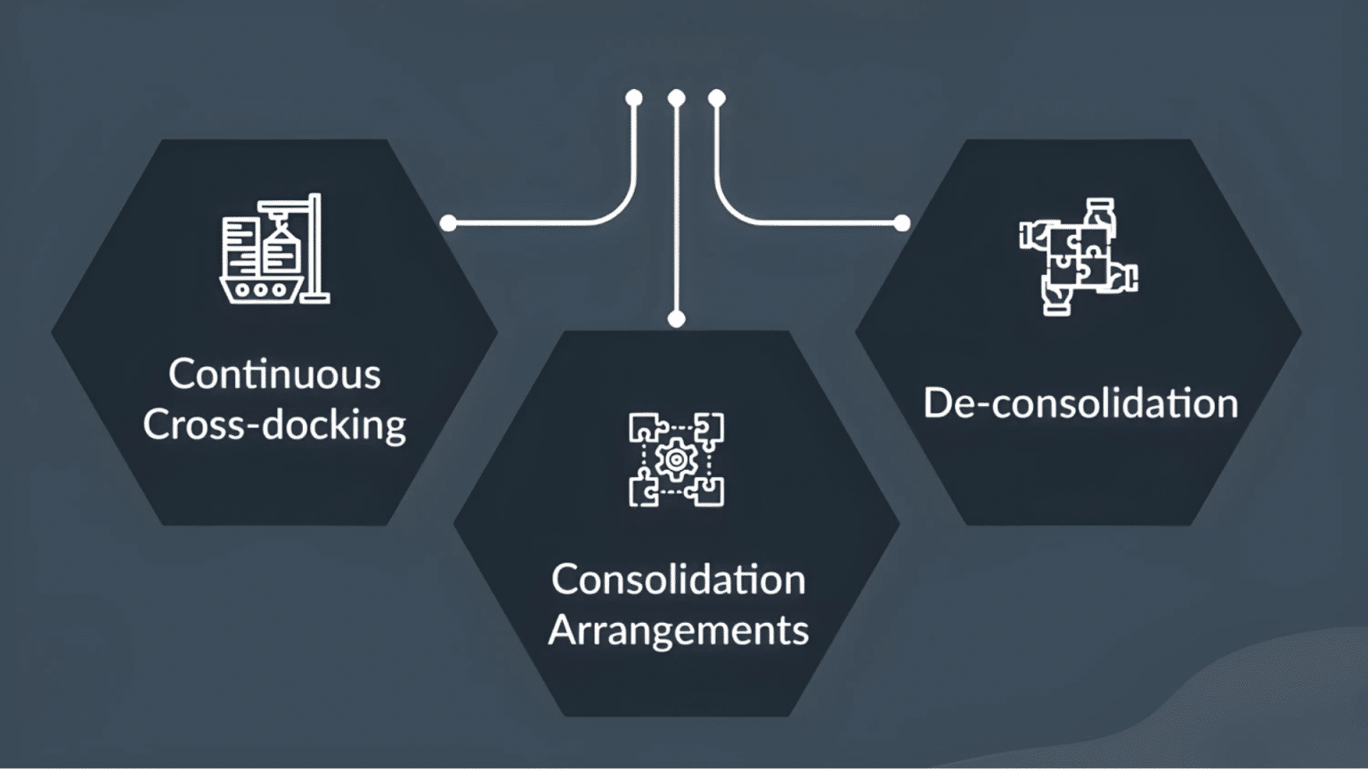 Cross-Docking Meaning and Warehouse Guide - Jack Cooper