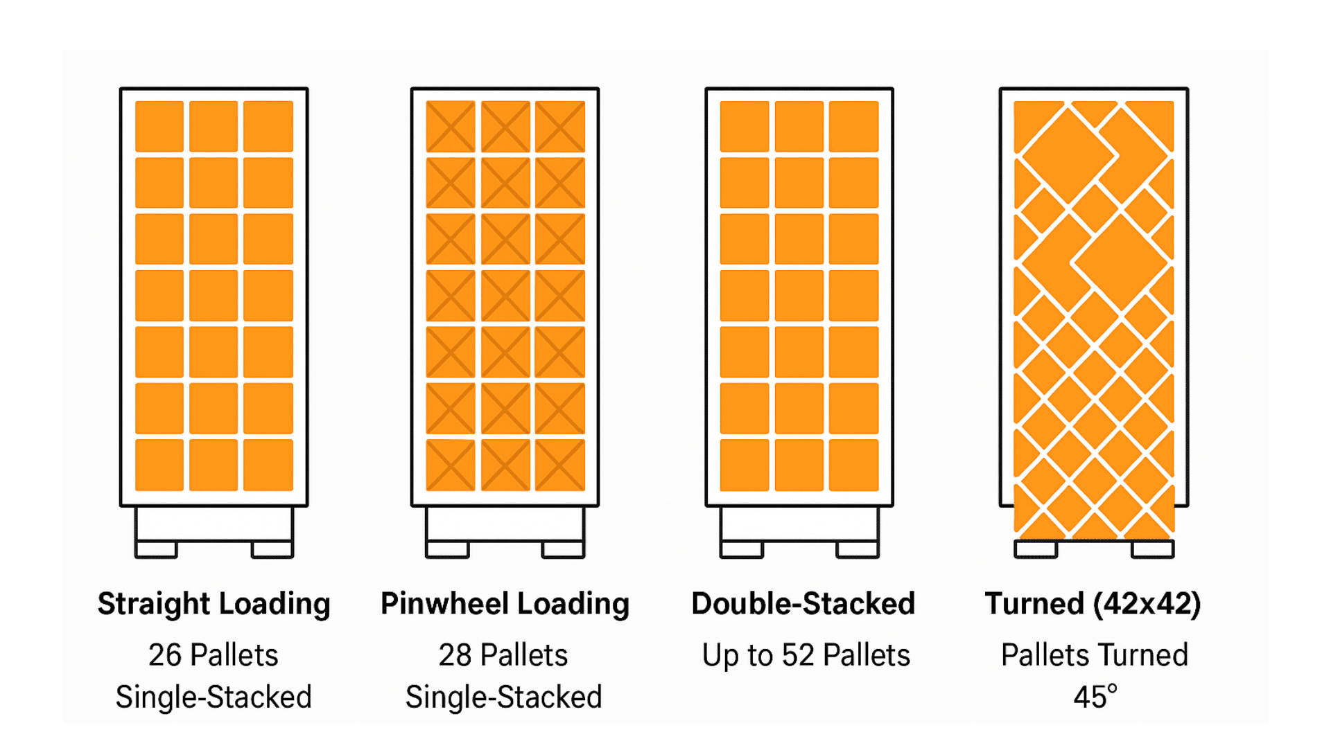 53-Foot Trailer Pallet Loading Patterns Guide - Jack Cooper