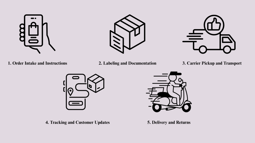 What is Blind Shipping and How It Works - Jack Cooper
