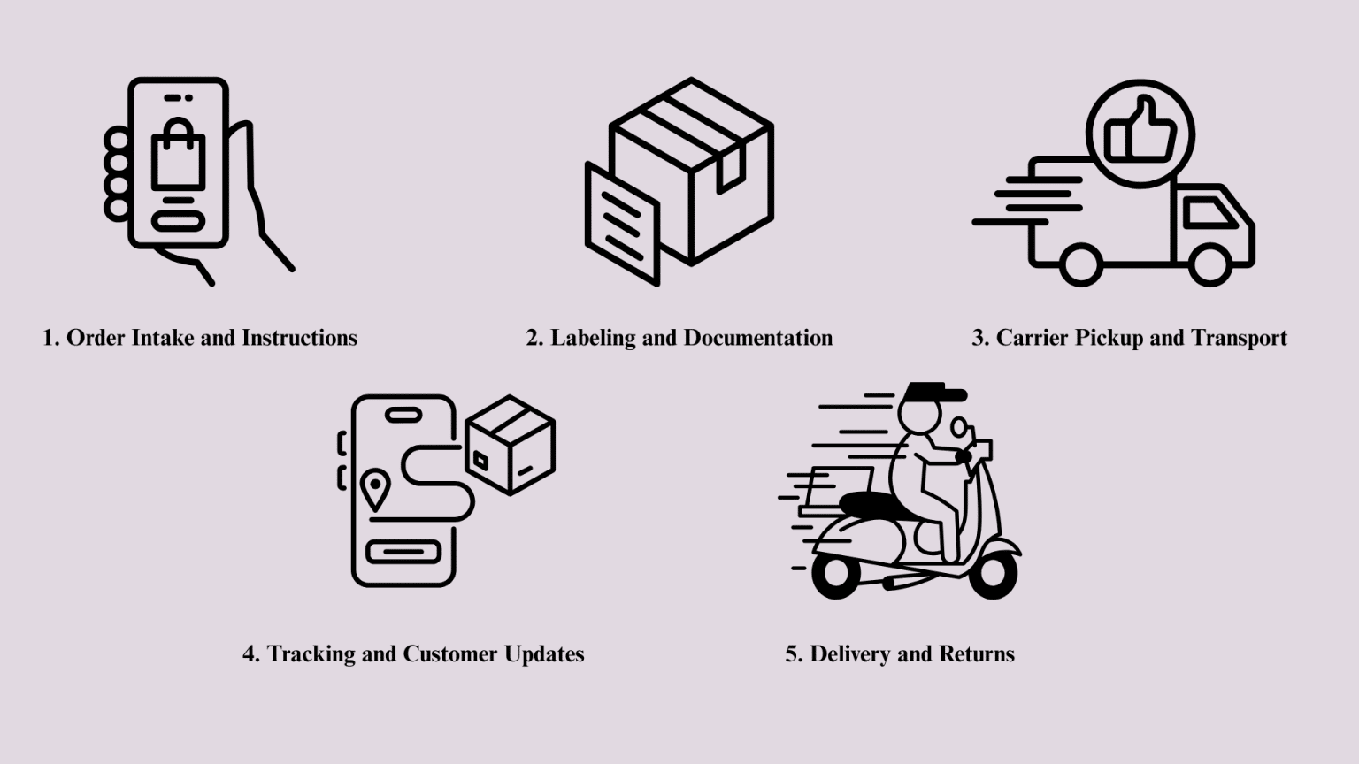 What is Blind Shipping and How It Works - Jack Cooper