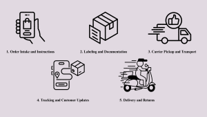 What is Blind Shipping and How It Works - Jack Cooper