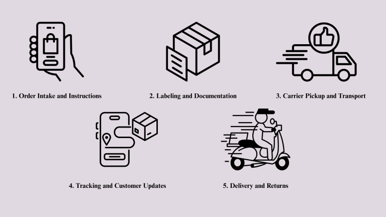 What is Blind Shipping and How It Works - Jack Cooper