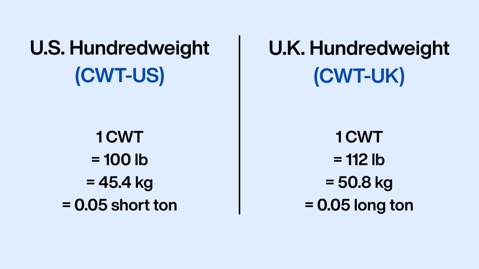 CWT Meaning Explained: Learn How to Use It Today - Jack Cooper