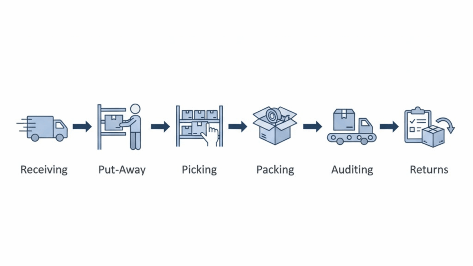 Warehouse Inventory Management: Your Guide to Efficiency - Jack Cooper