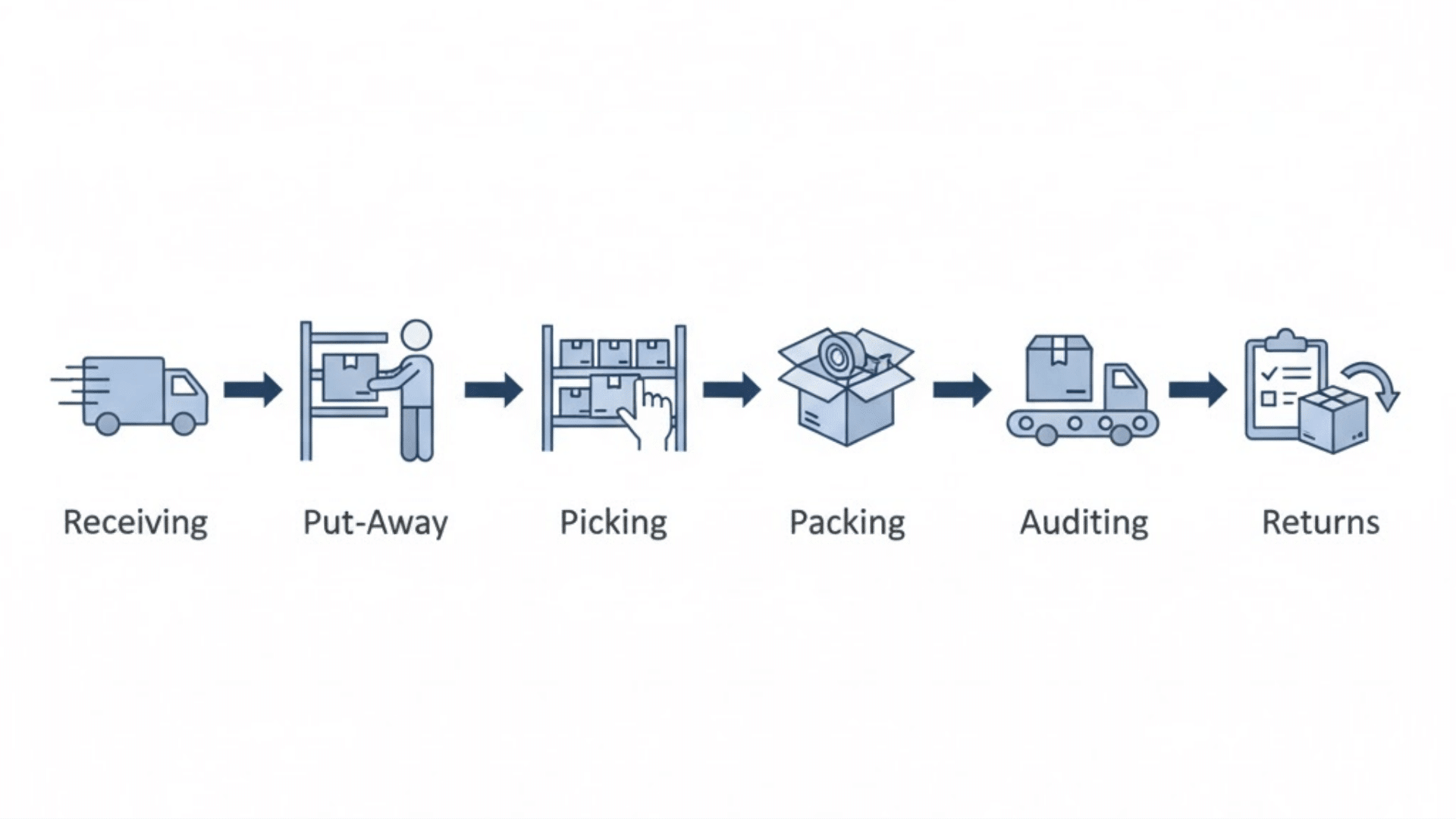 Warehouse Inventory Management: Your Guide to Efficiency - Jack Cooper
