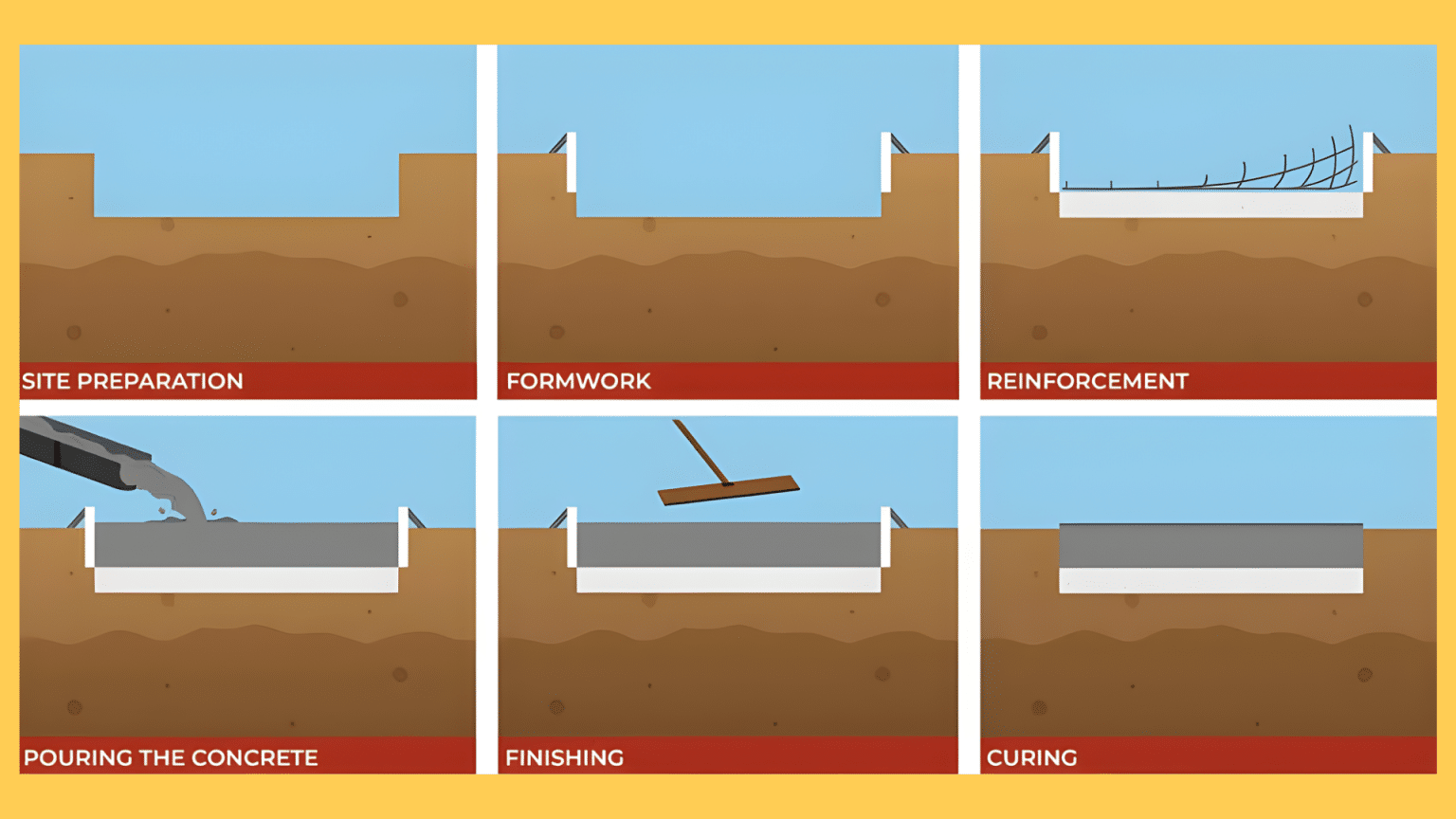 Concrete Slab Foundation: Definition, Steps & Cost Breakdown - Jack Cooper