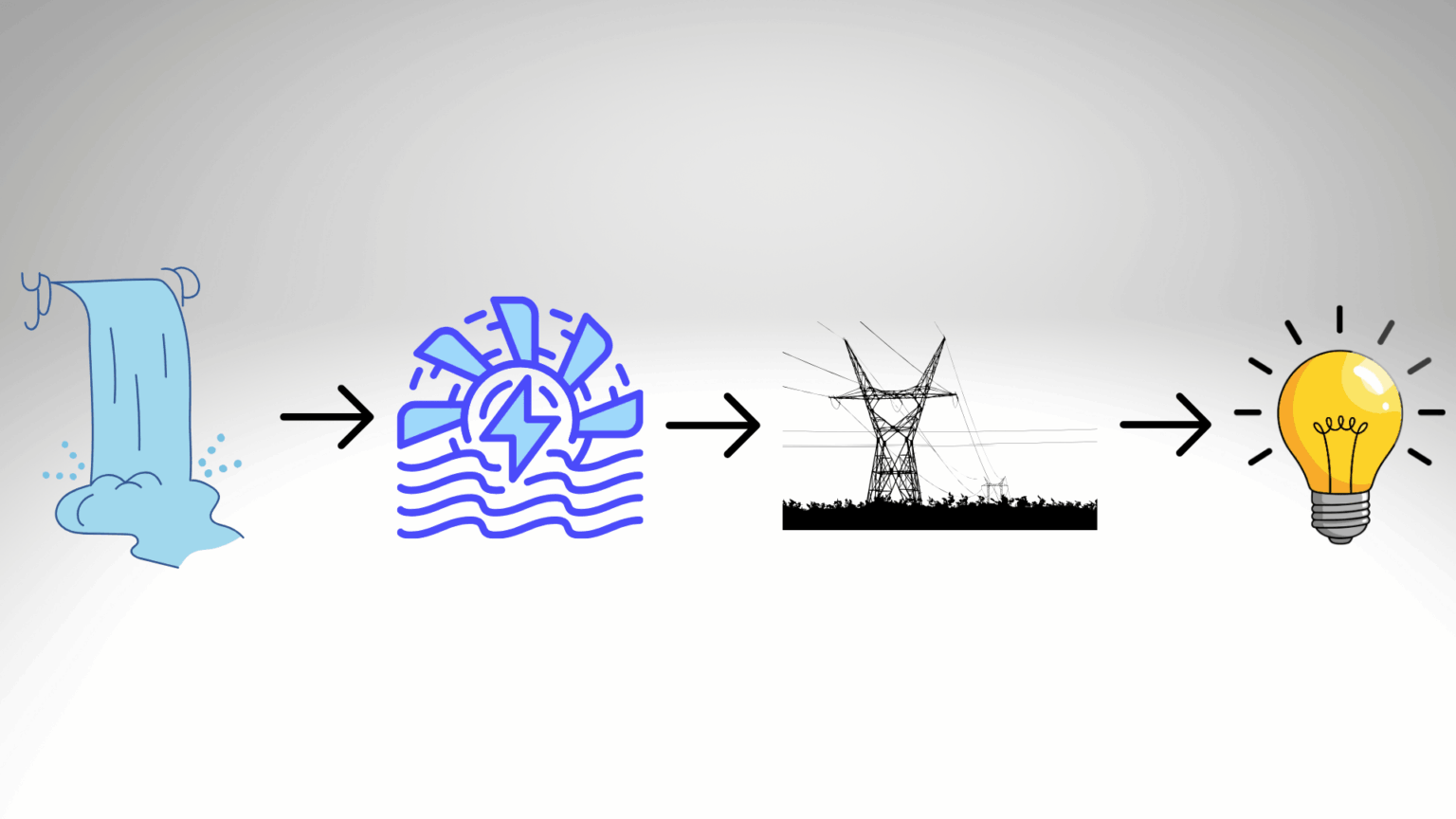 What Stored Energy is Called and Why It Matters - Jack Cooper