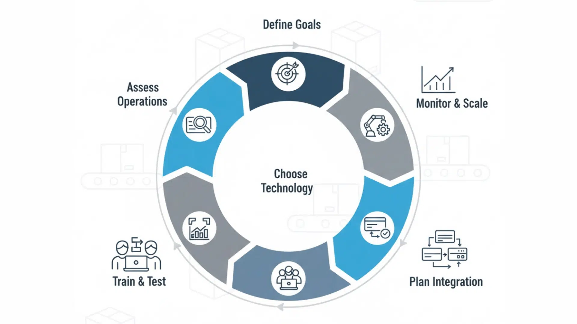 Inside Modern Automated Warehouse Systems: How They Work - Jack Cooper