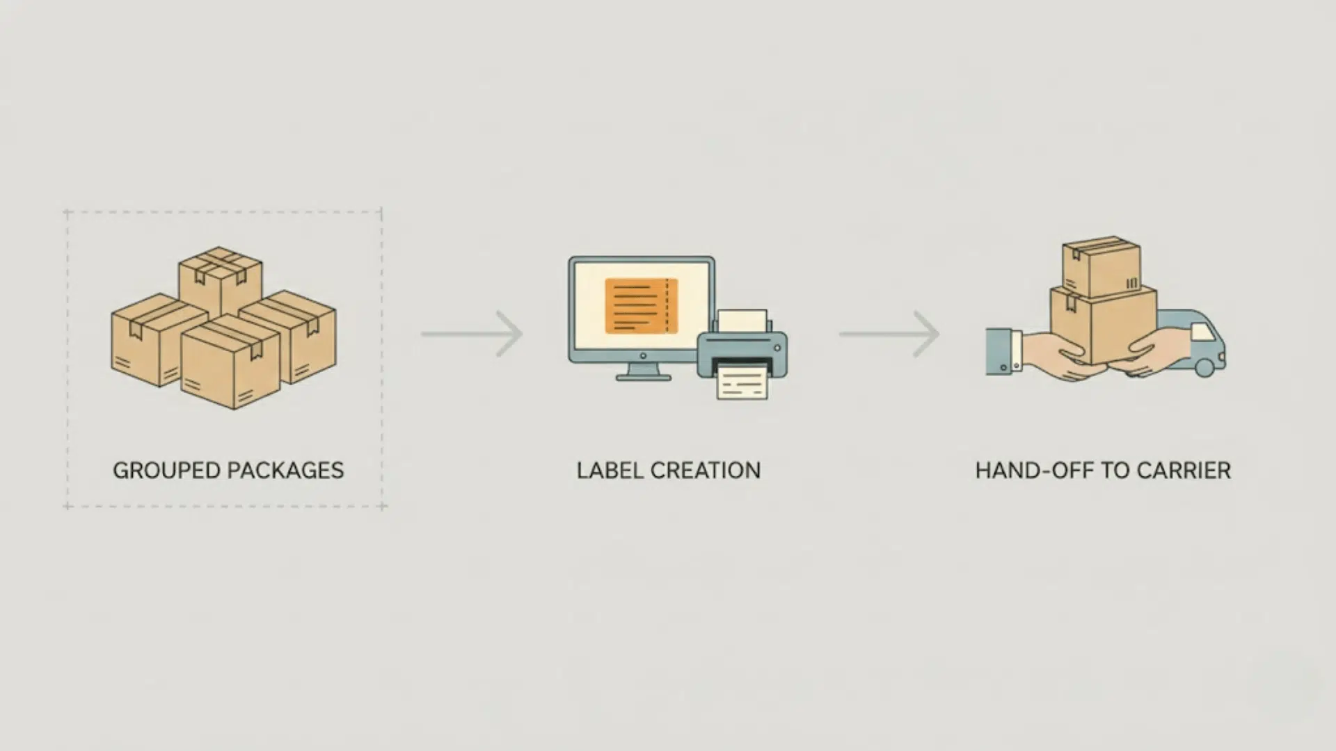 Batch Delivery to Carrier: Meaning & Tracking Guide - Jack Cooper