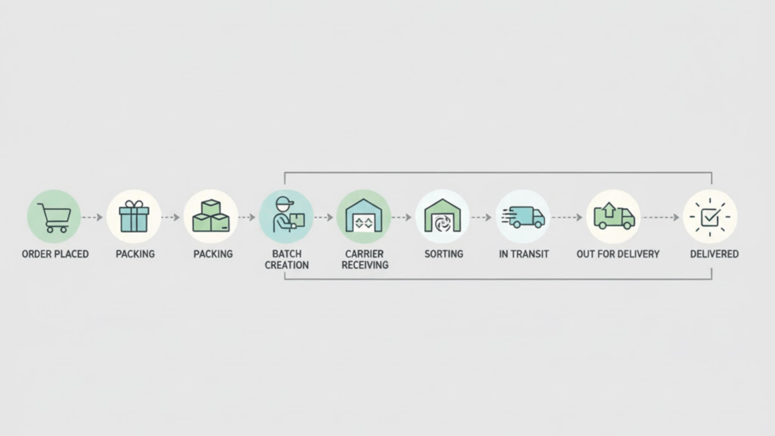 Batch Delivery to Carrier: Meaning & Tracking Guide - Jack Cooper