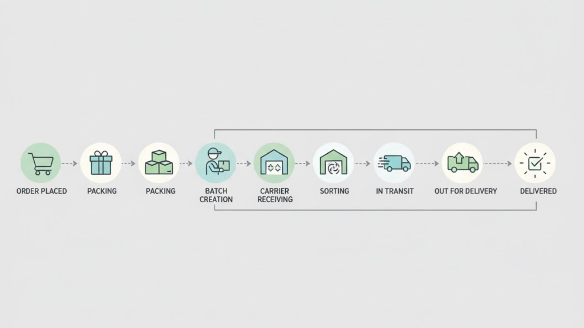 Batch Delivery to Carrier: Meaning & Tracking Guide - Jack Cooper