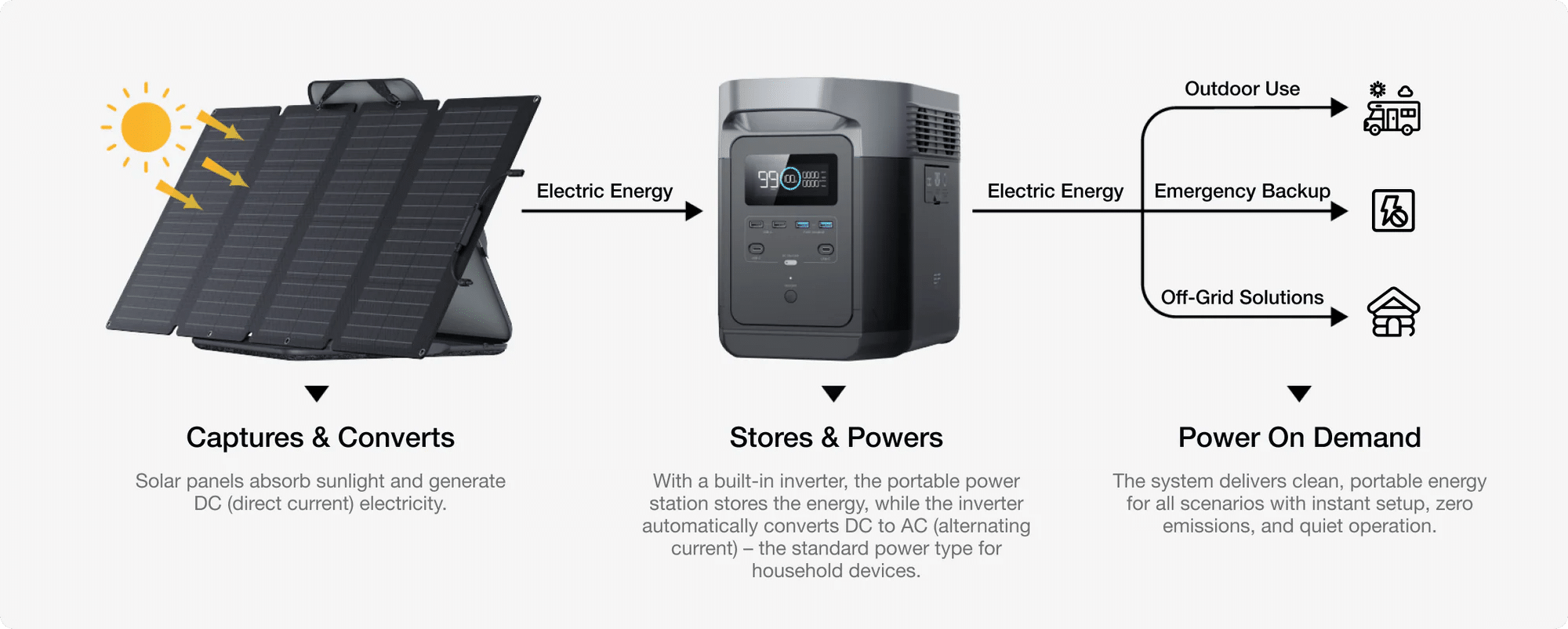 Last Mile Sorting and Distribution Centers Explained - Jack Cooper