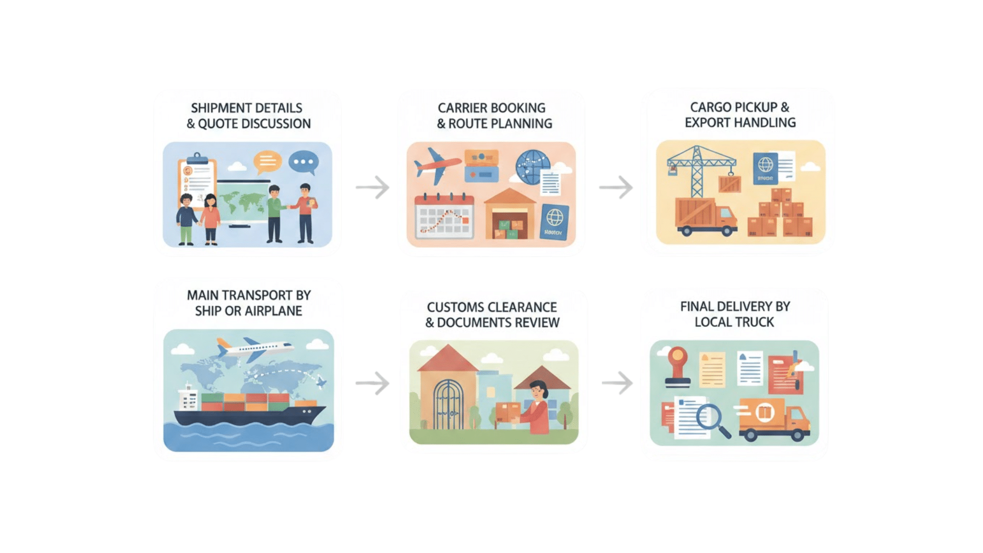 What is Freight Forwarding and How It Works - Jack Cooper